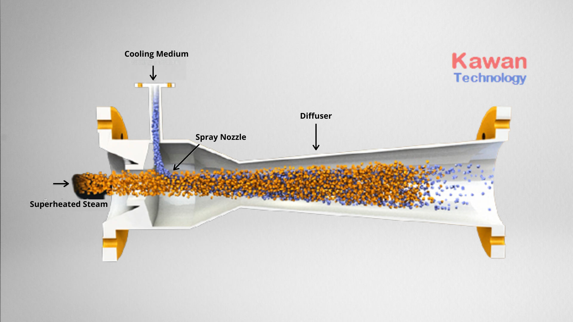 Desuperheater Malaysia | Kawan Technology
